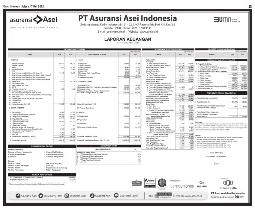 Laporan Keuangan Asuransi Asei Indonesia Q4 2021 - Dataindonesia.id